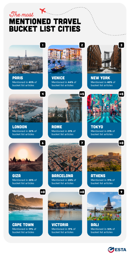 Ultimate Bucket List Locations - ESTA America